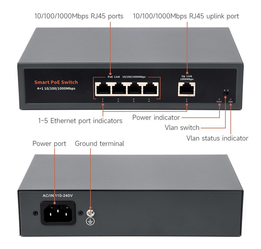 120W Gigabit Ethernet PoE Switch