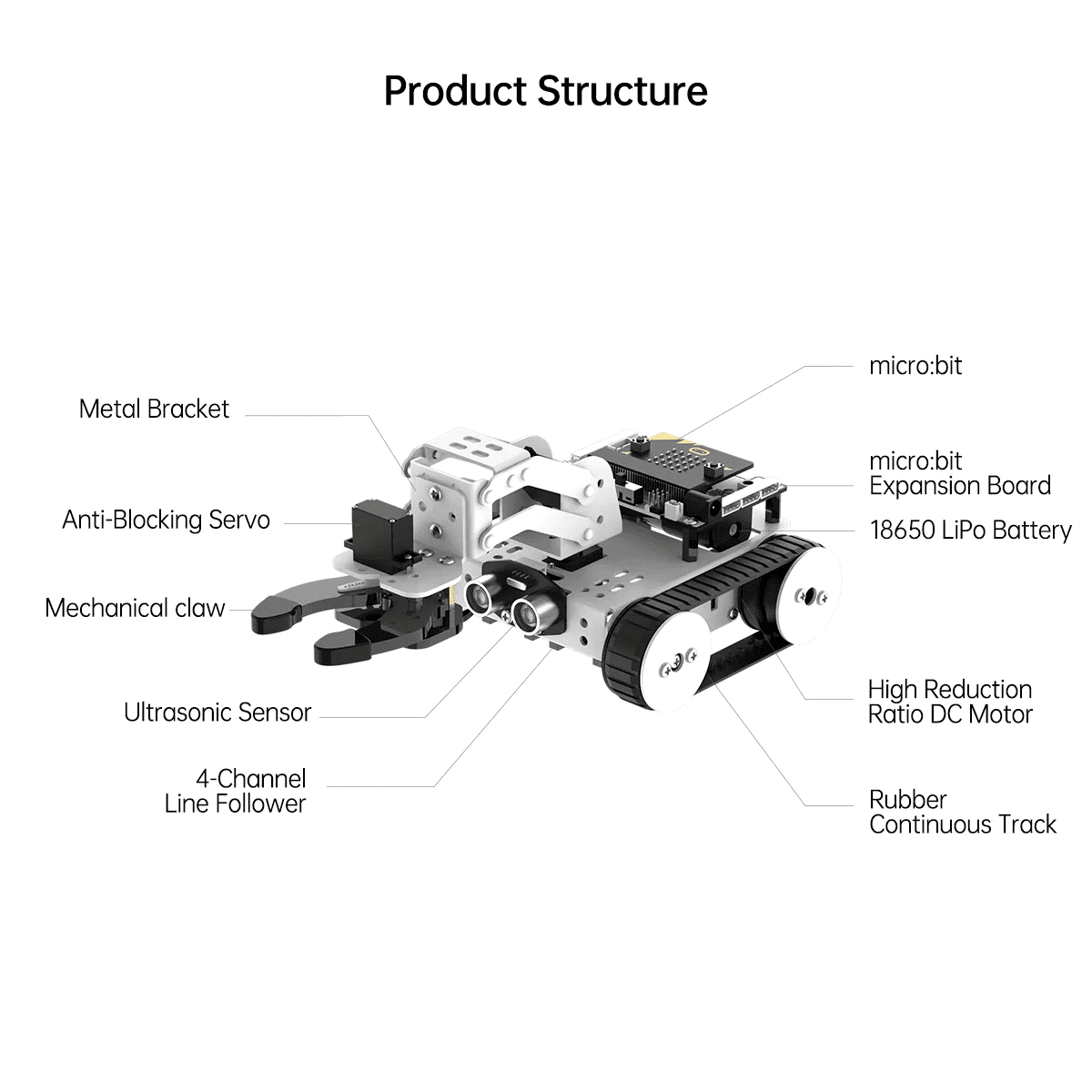 Qtruck Tank Mobile Robot with Gripper for micro:bit Bundle