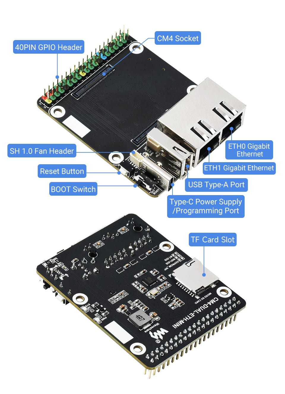 Dual Gigabit Ethernet Mini-Computer Kit Powered by Raspberry Pi CM 4