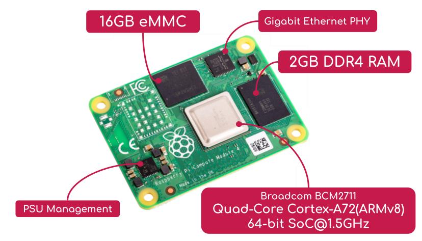 Raspberry Pi CM4 No Wireless 2GB RAM 16GB eMMC and Kits