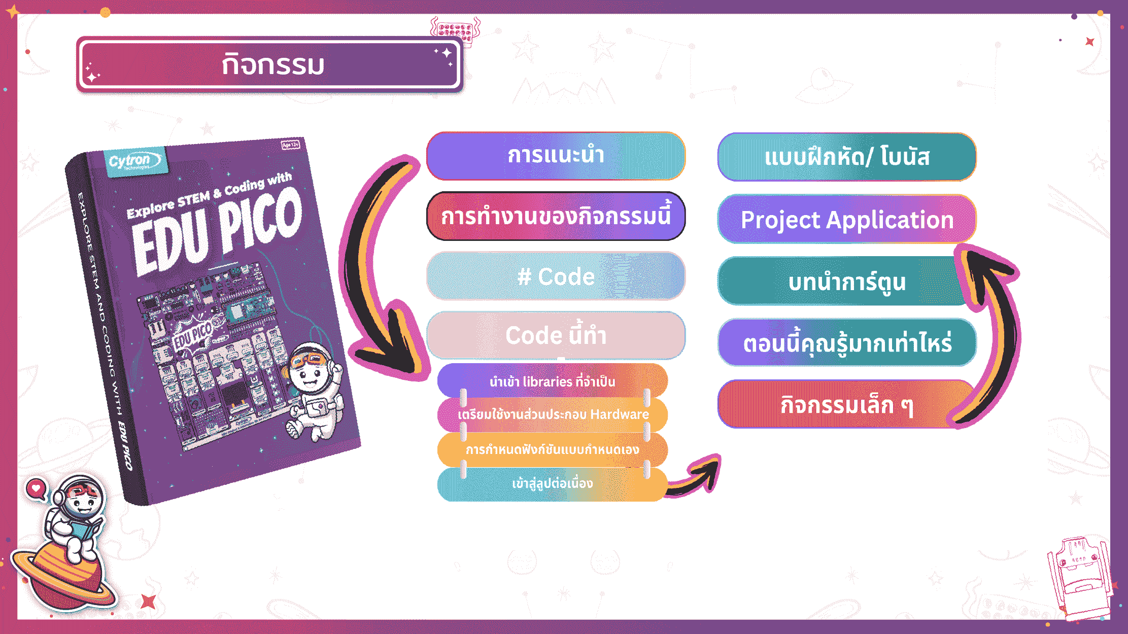 EDU PICO: ชุดโปรเจกต์และนวัตกรรมสำหรับ Pico W