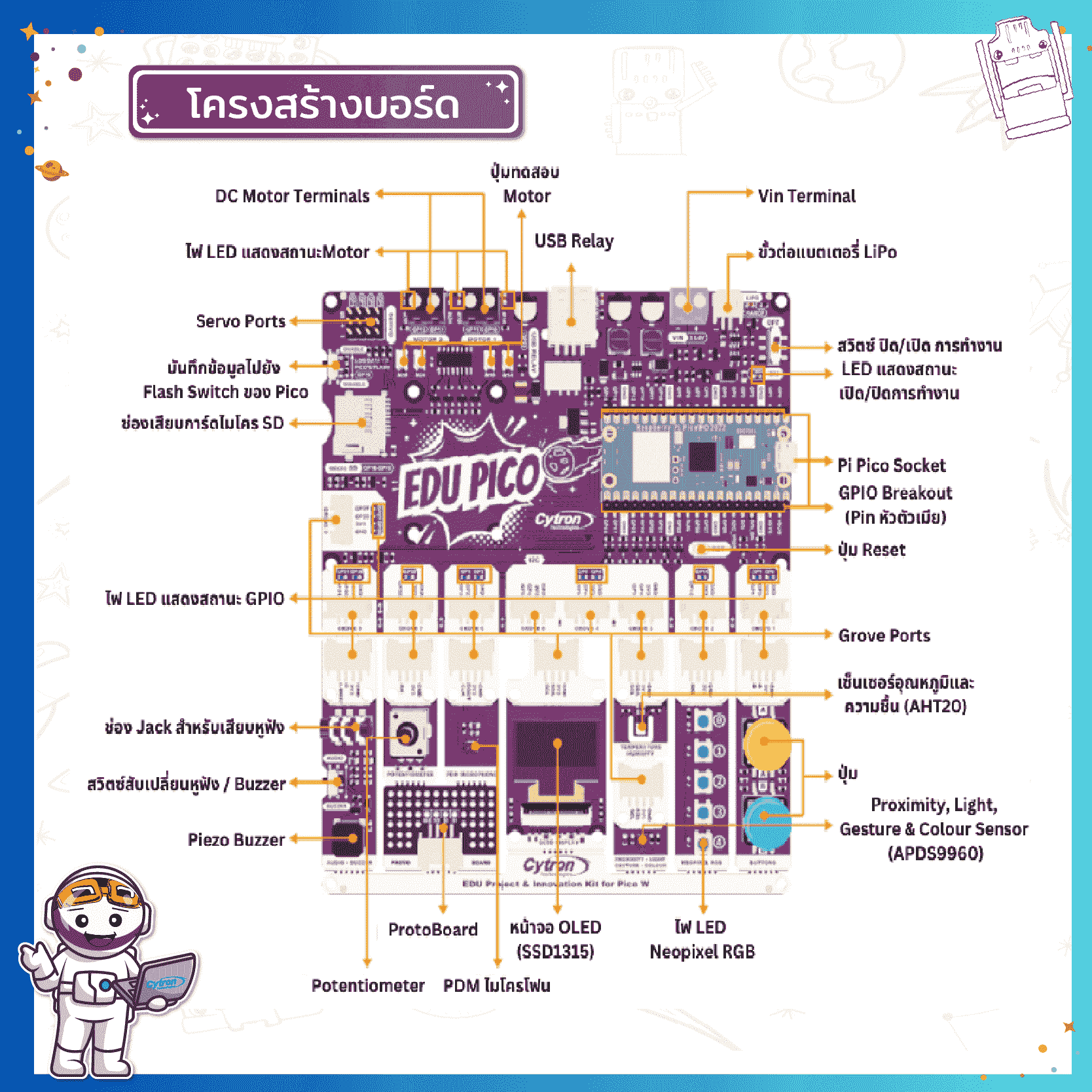 EDU PICO: ชุดโปรเจกต์และนวัตกรรมสำหรับ Pico W
