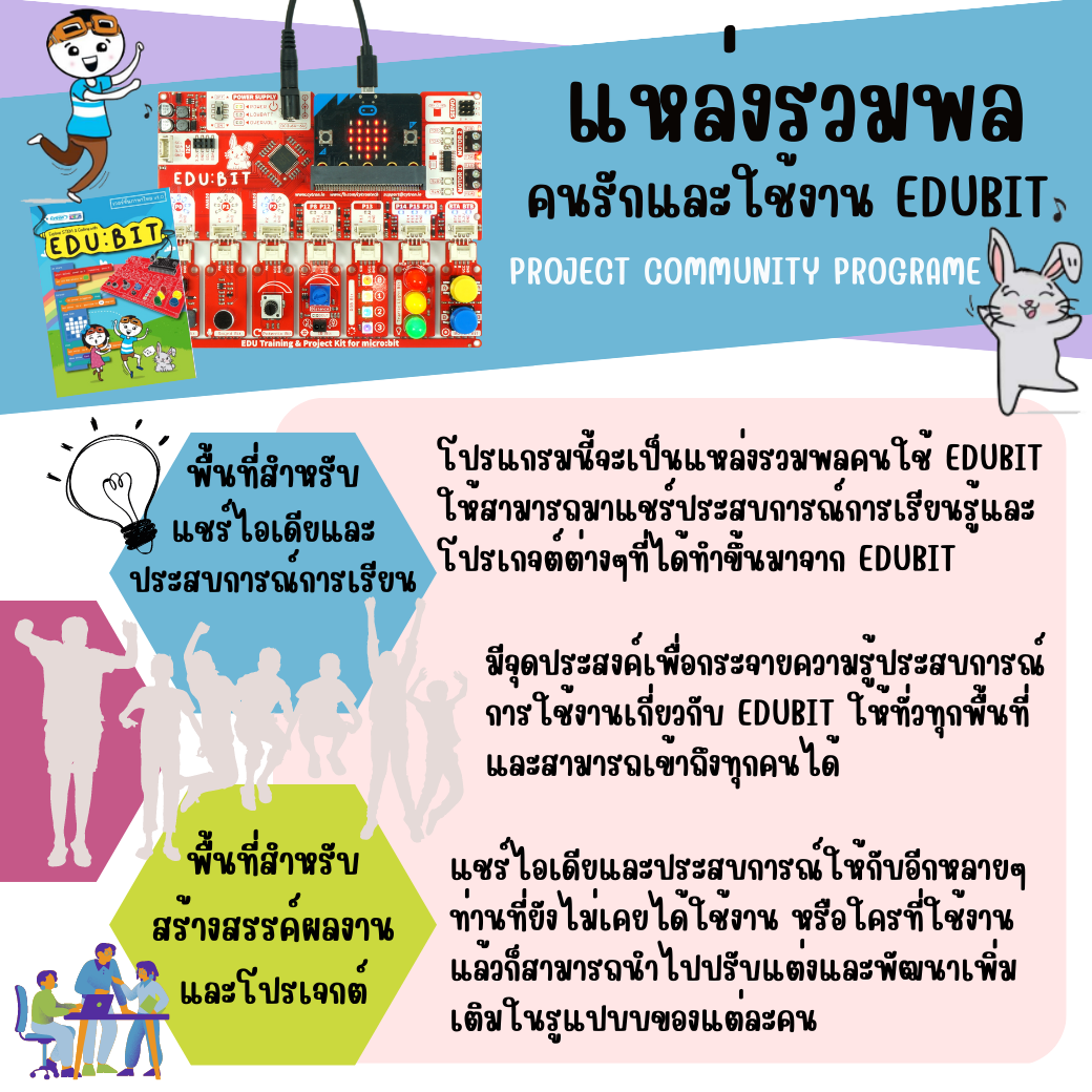 EDU:BIT ชุดโปรเจกต์และคู่มือใช้งานเรียนรู้สำหรับ micro:bit