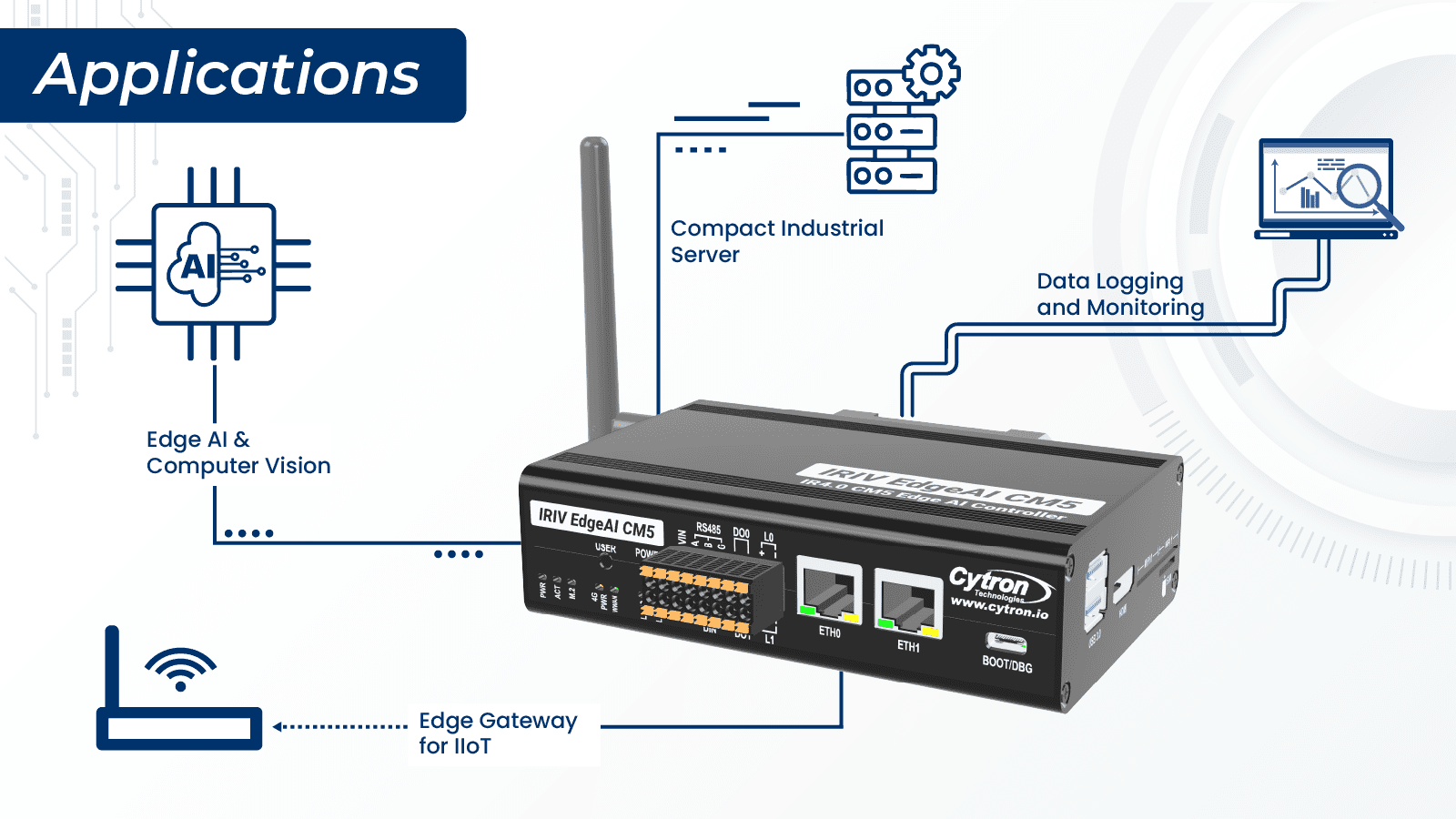 IRIV EdgeAI CM5 - IR4.0 Industrial AI Controller