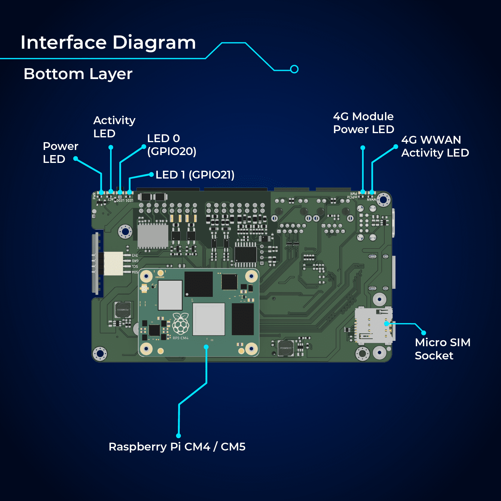 IRIV PiControl - IR4.0 Industrial Controller