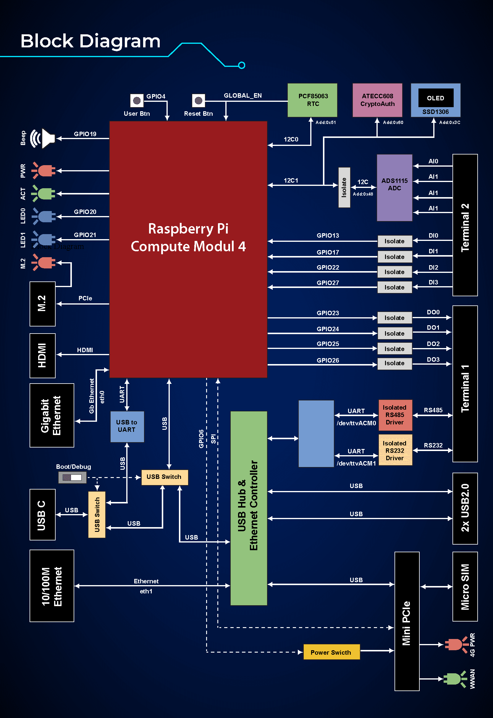 IRIV PiControl - Bộ Điều Khiển Công Nghiệp IR4.0 CM4