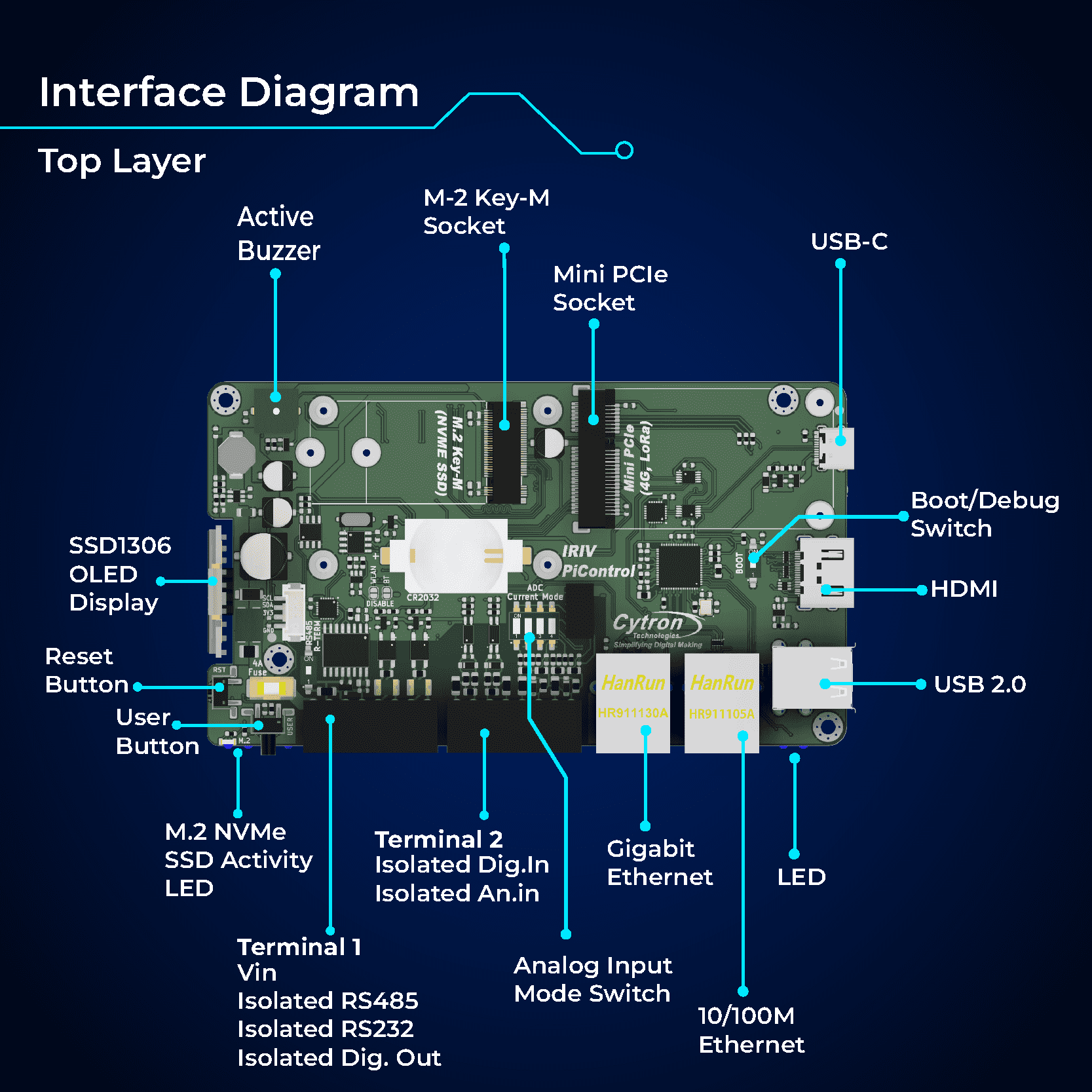 IRIV PiControl - Bộ Điều Khiển Công Nghiệp IR4.0 CM4