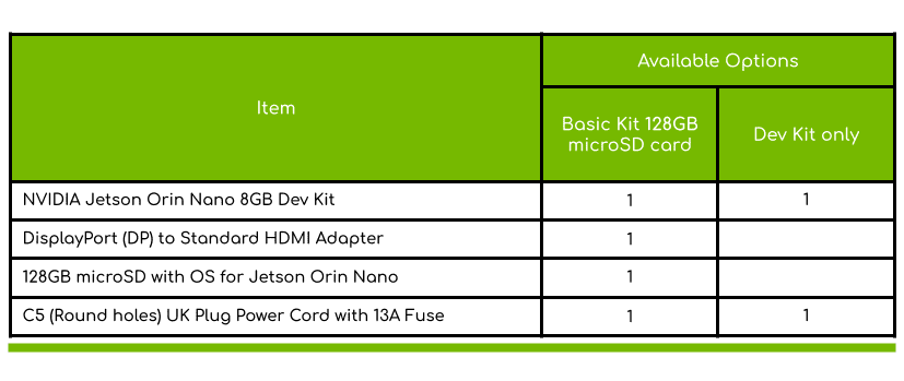 NVIDIA Jetson Orin Nano 8GB Dev Kits - Micro SD Card