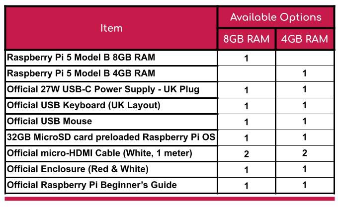 Raspberry Pi 5 Desktop Kit - UK Plug