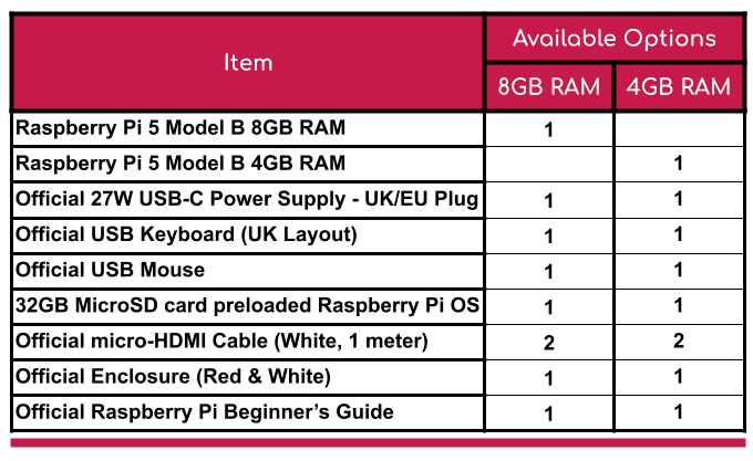 Raspberry Pi 5 Desktop Kit