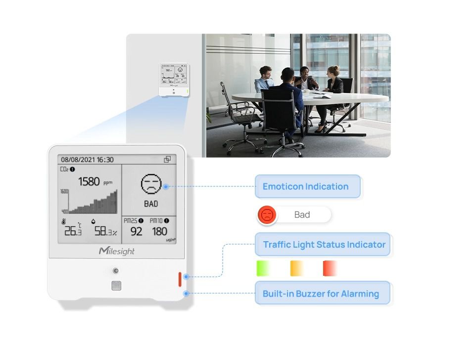 LoRaWAN Indoor Air Monitoring (IAQ) Sensor