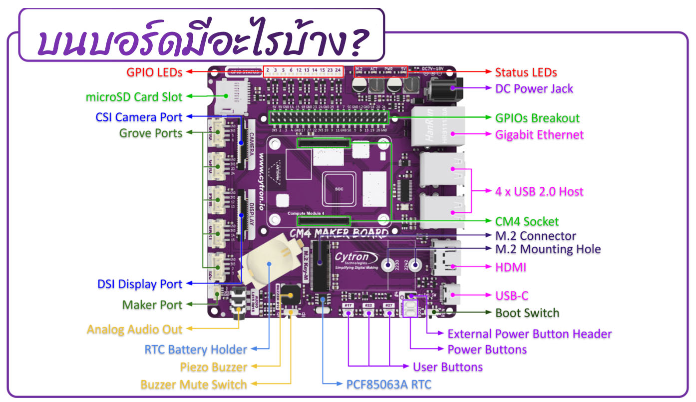 CM4 Maker Board