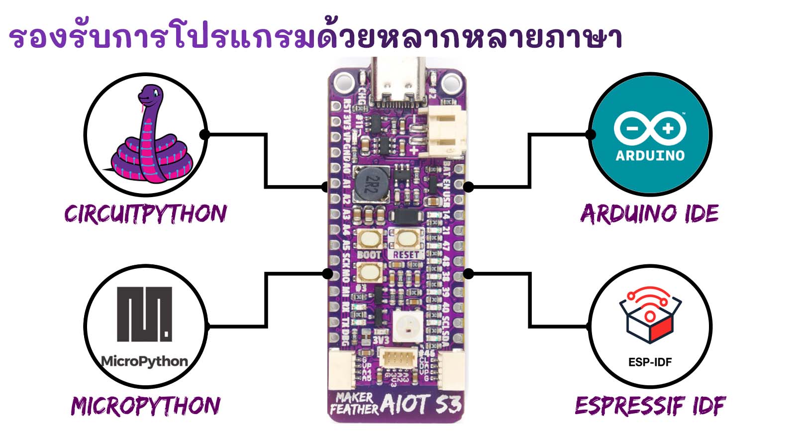 Maker Feather AIoT S3: Simplifying AIoT ด้วย ESP32