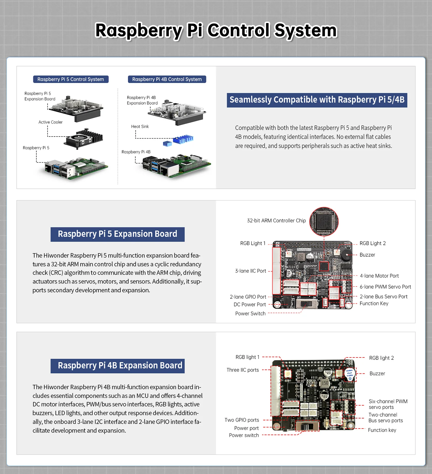 MasterPi AI Vision Robot Arm with Mecanum Wheels Car For Raspberry Pi 5