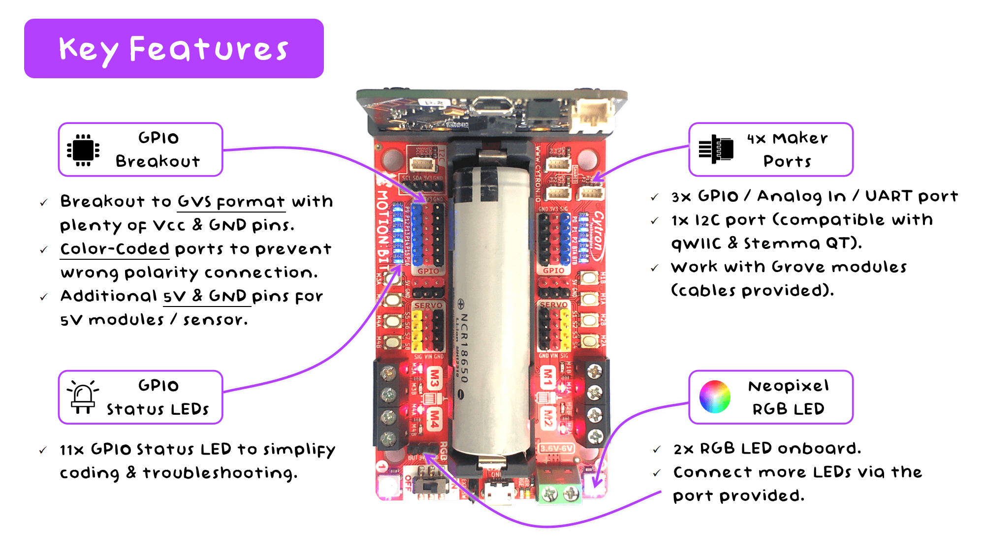 MOTION:BIT - Simplifying Motion Control with micro:bit