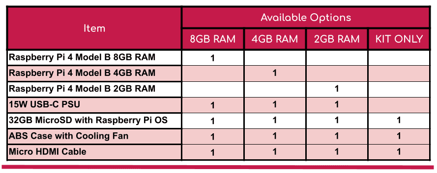 Raspberry Pi 4 Model B Basic Kit V2 w/o RPi & Adapter