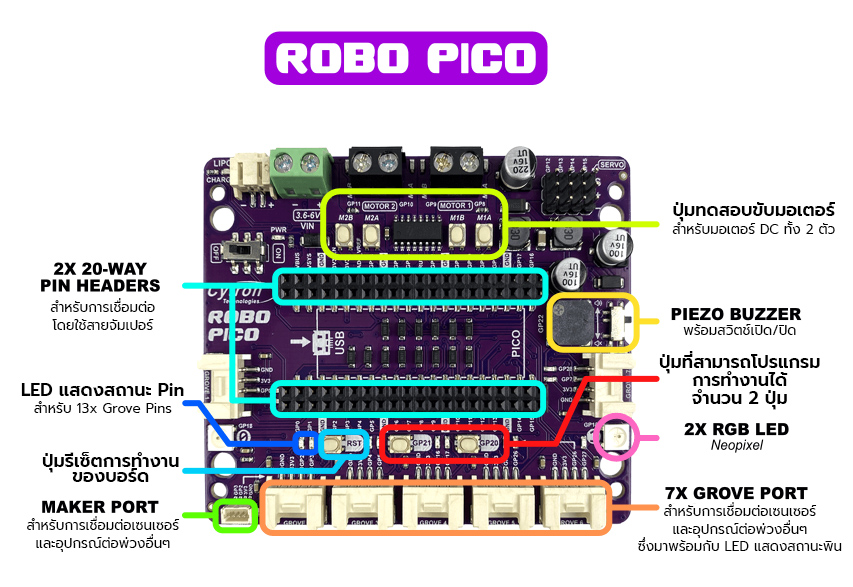 Robo Pico: Simplifying Robotics with Raspberry Pi Pico / Pico W