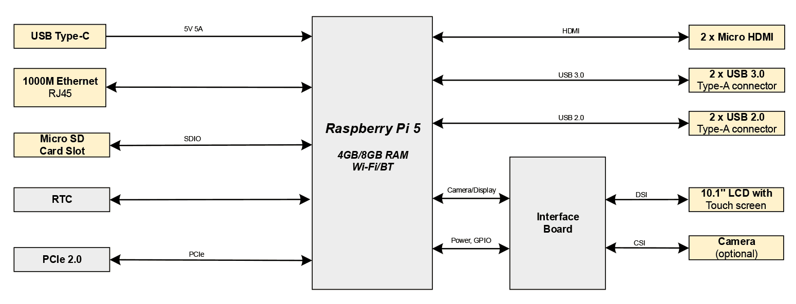 10 inch / 7 inch HMI Touch Screen Display for Raspberry Pi 5 with ...