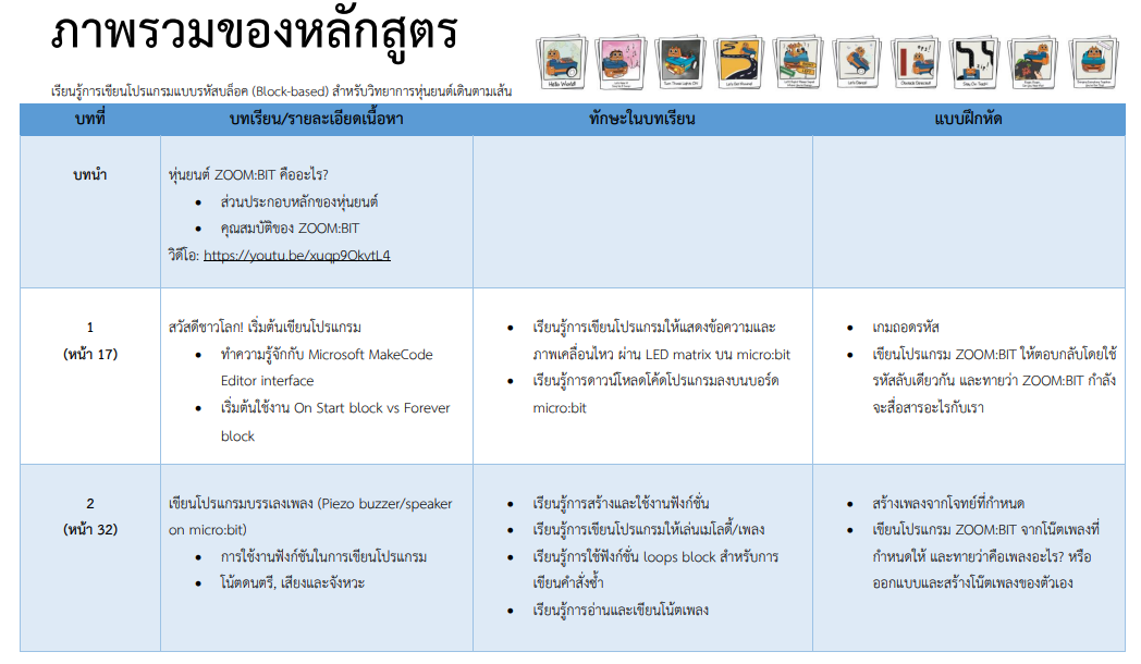 ZOOM:BIT - ชุดรถหุ่นยนต์สำหรับ micro:bit