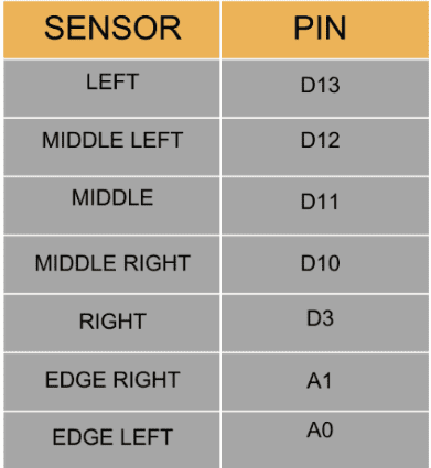 1KG Autonomous Sumo Robot Starter Kit User Guide using URC10