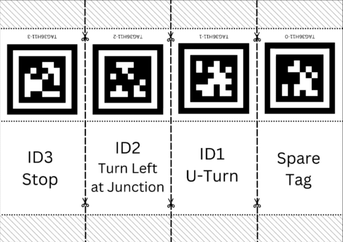 AI with ZOOM:BIT: Tag Recognition