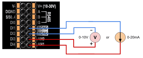 Analog Inputs On IRIV IO Controller