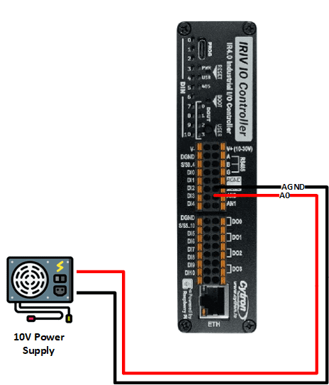 Analog Inputs On IRIV IO Controller