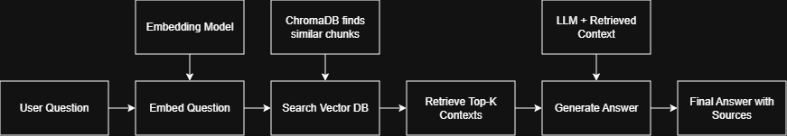 Building a Local RAG System on NVIDIA Jetson Orin Nano Super