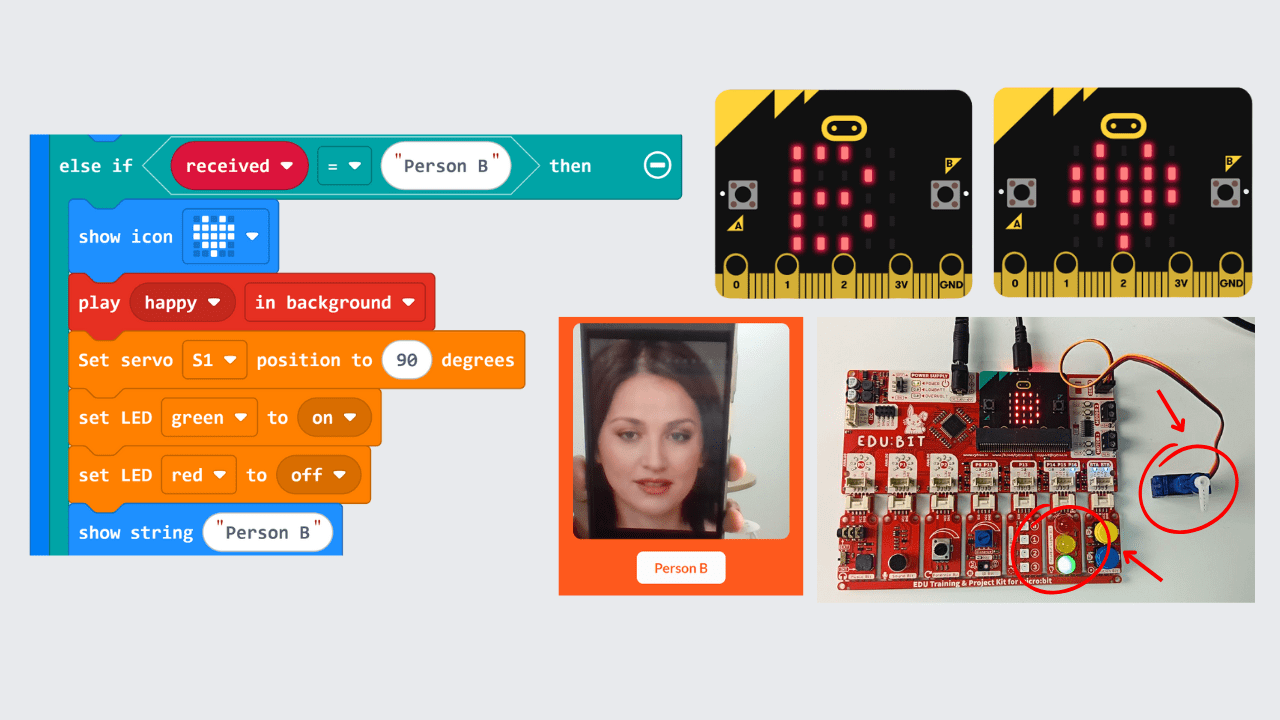 Chapter 3: EDU:BIT with TM – Face Recognition Door System