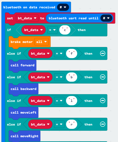 CONTROL OMNI ROBOT CAR WITH MOTION:BIT USING BLUETOOTH APP