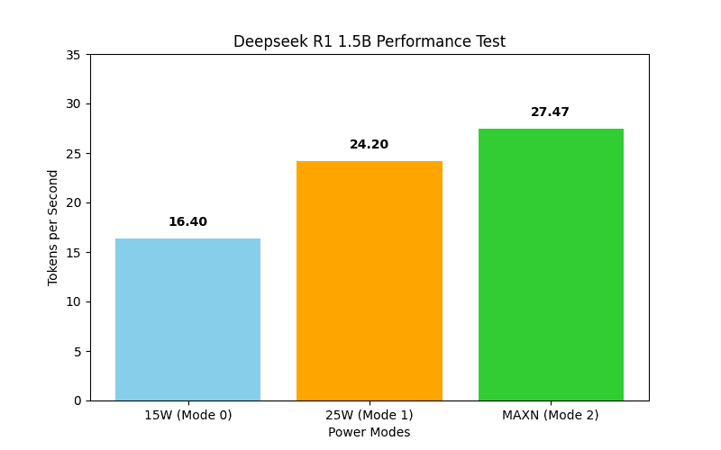 Deepseek R1 on Jetson Orin Nano Super | Ollama & Open WebUI Tutorial