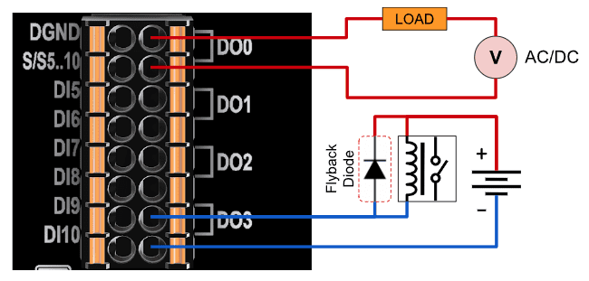 DIgital I/O On Iriv IO Controller