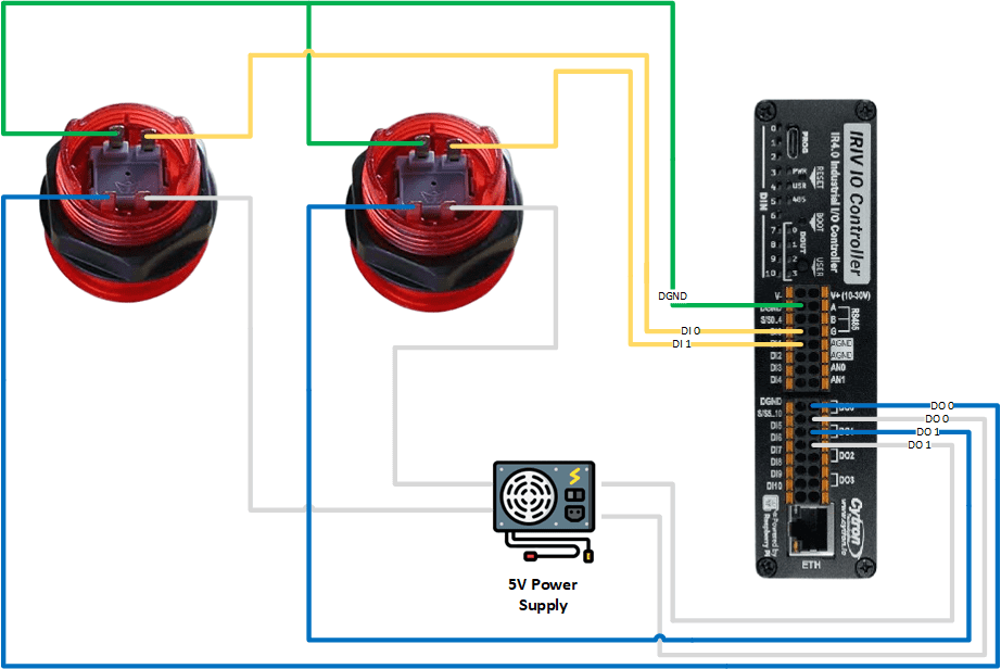 DIgital I/O On Iriv IO Controller