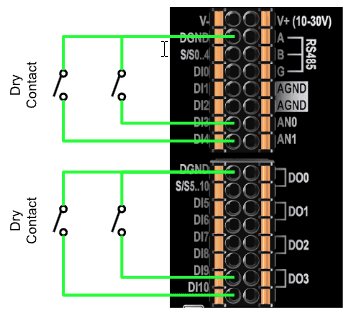 DIgital I/O On Iriv IO Controller
