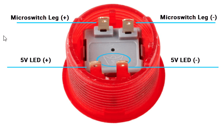 DIgital I/O On Iriv IO Controller