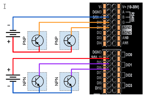 DIgital I/O On Iriv IO Controller