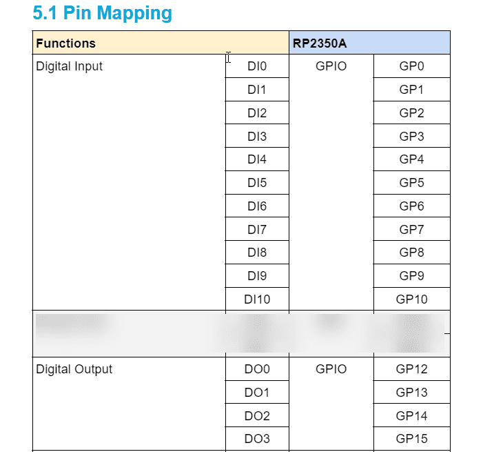 DIgital I/O On Iriv IO Controller