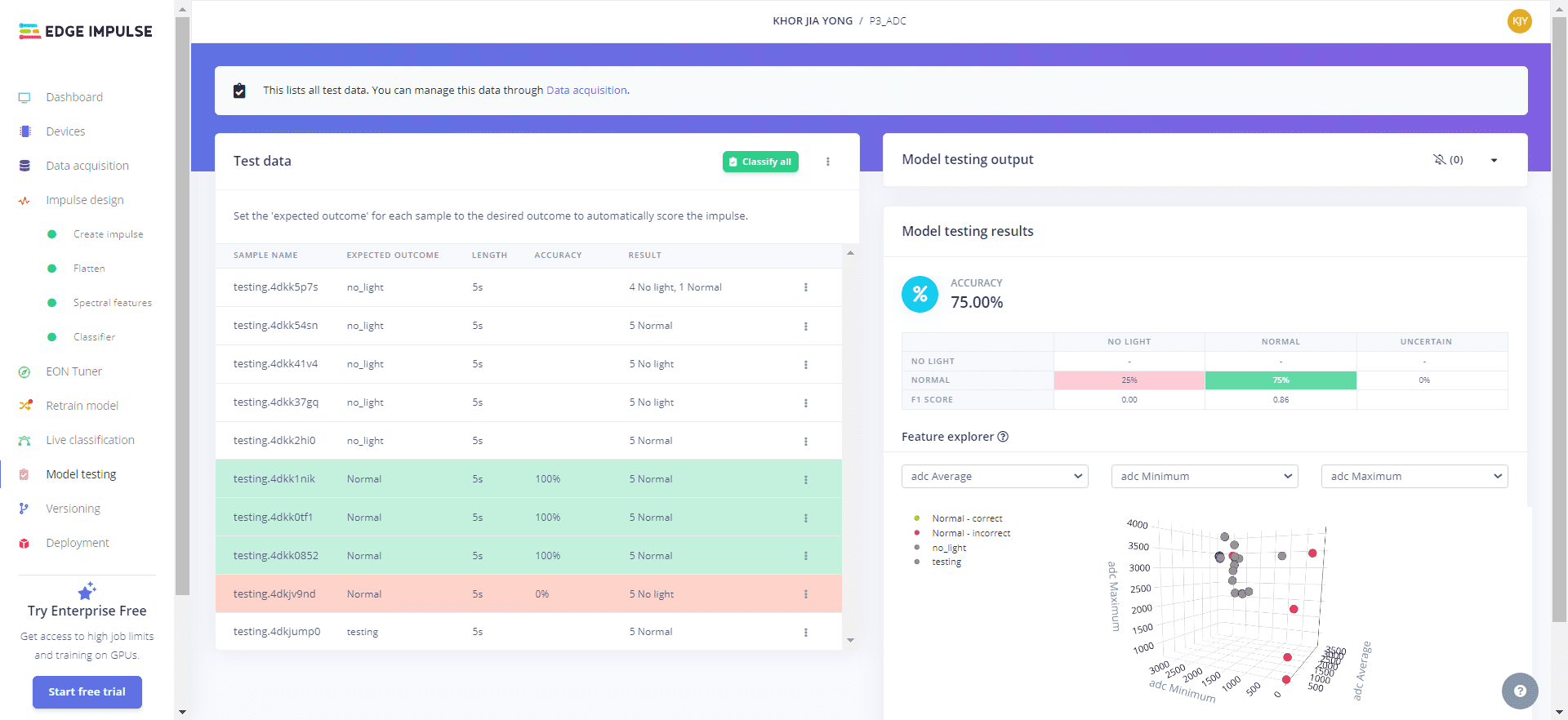 Edge Impulse with Raspberry Pi Pico Application Using ADC Light Sensor