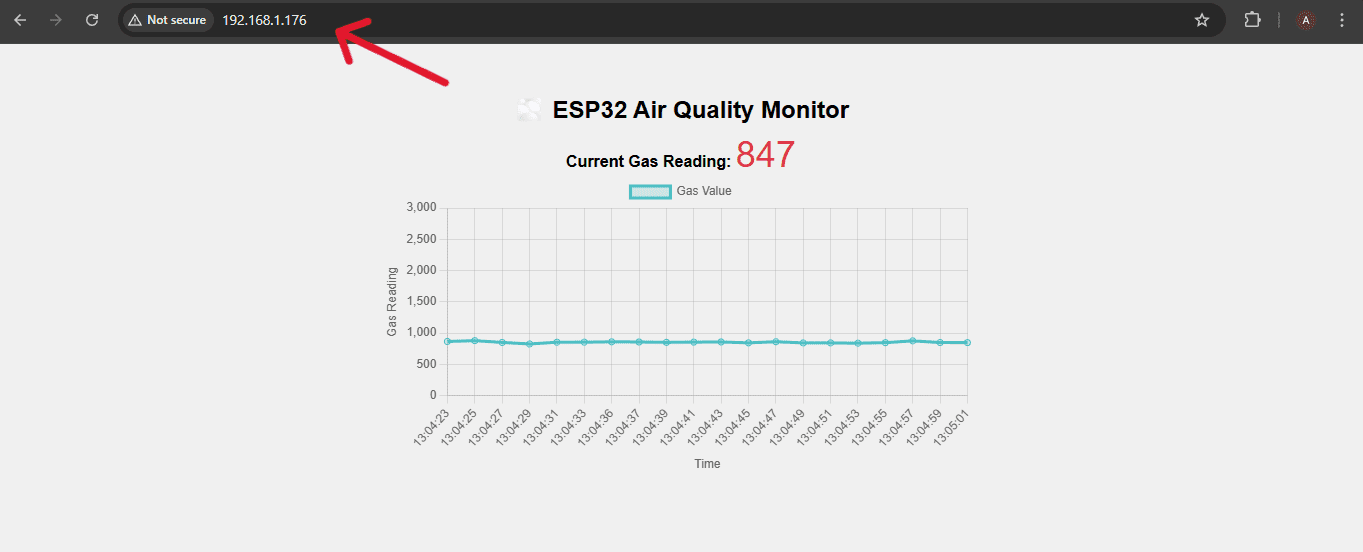 ESP32 Air Quality Monitoring