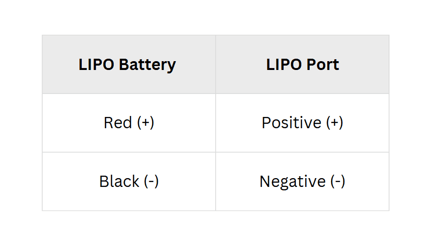ESP32 Line Following Robot