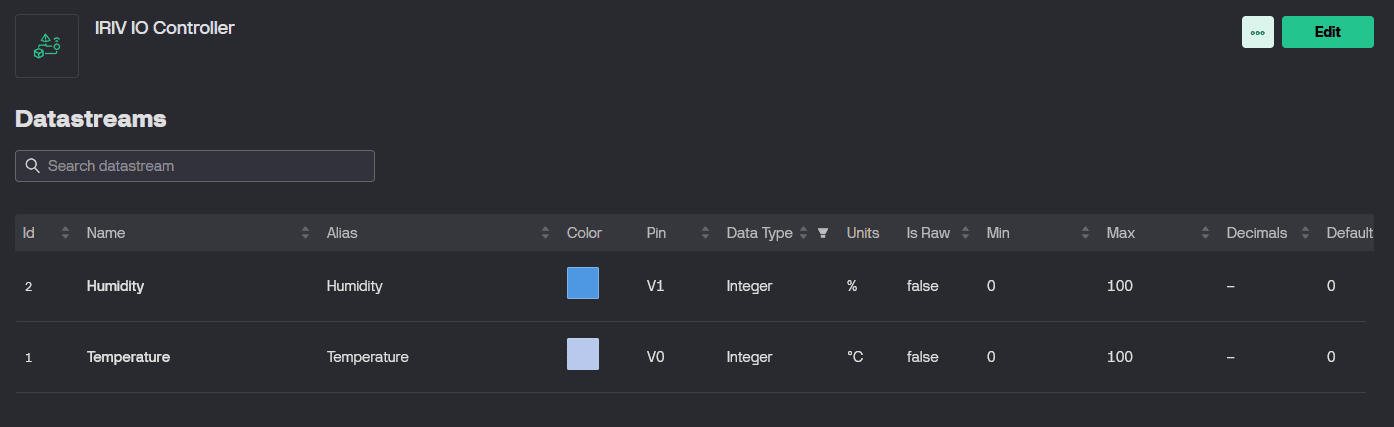 IRIV IO Controller IoT Gateway : Blynk