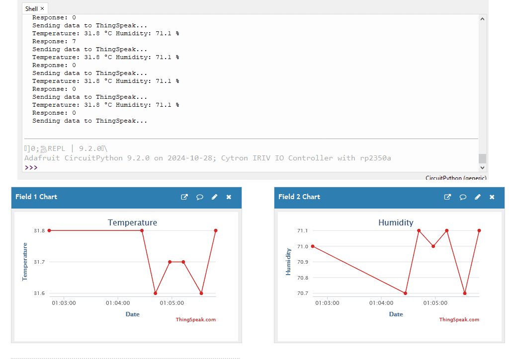 IRIV IO Controller IoT Gateway : Thingspeak
