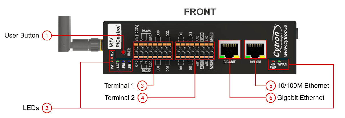 Control your machine with simple hand gesture without contaminated the ...