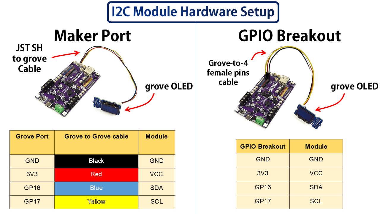 Displaying Text On Ssd1315 Oled Module Via I2c