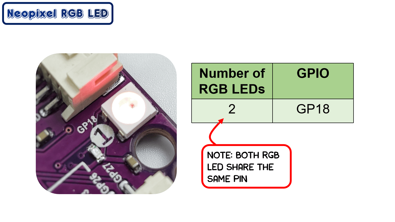 Lighting up the Neopixel RGB LED