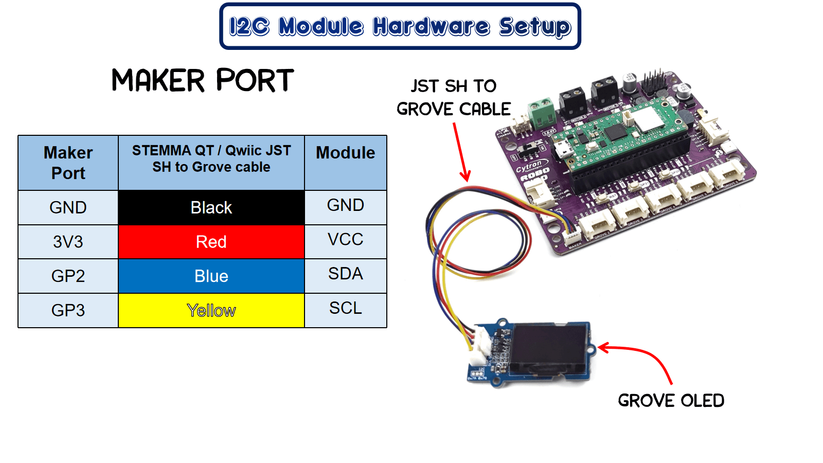 Displaying text on SSD1315 OLED module via I2C