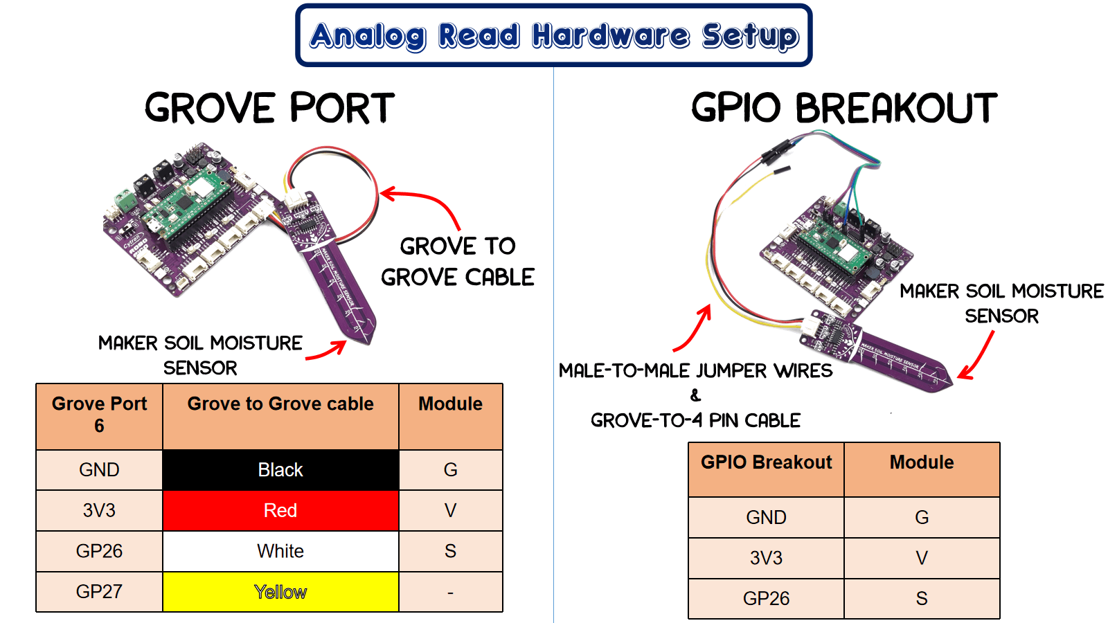 Read Analog Sensor Value