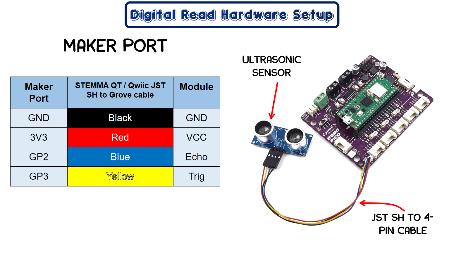 Read Analog Sensor Value