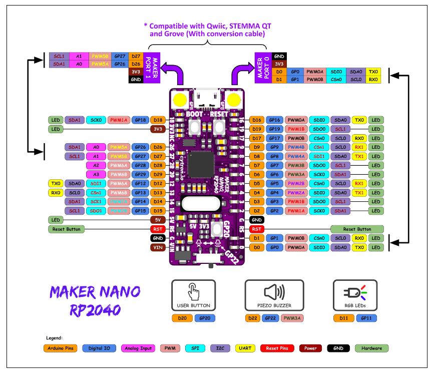 Getting Started With Maker Nano RP2040 & Blynk IoT