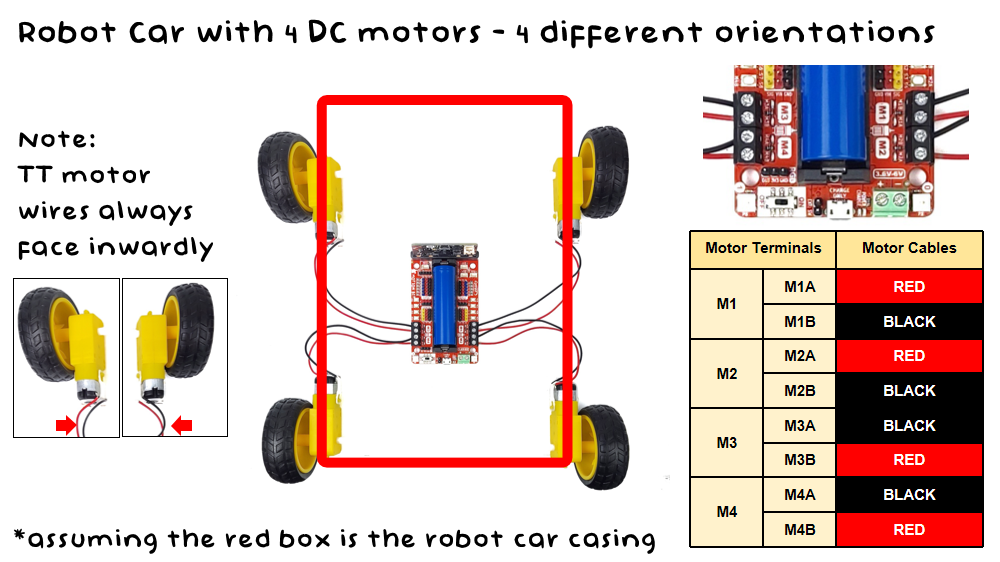 DC Motor
